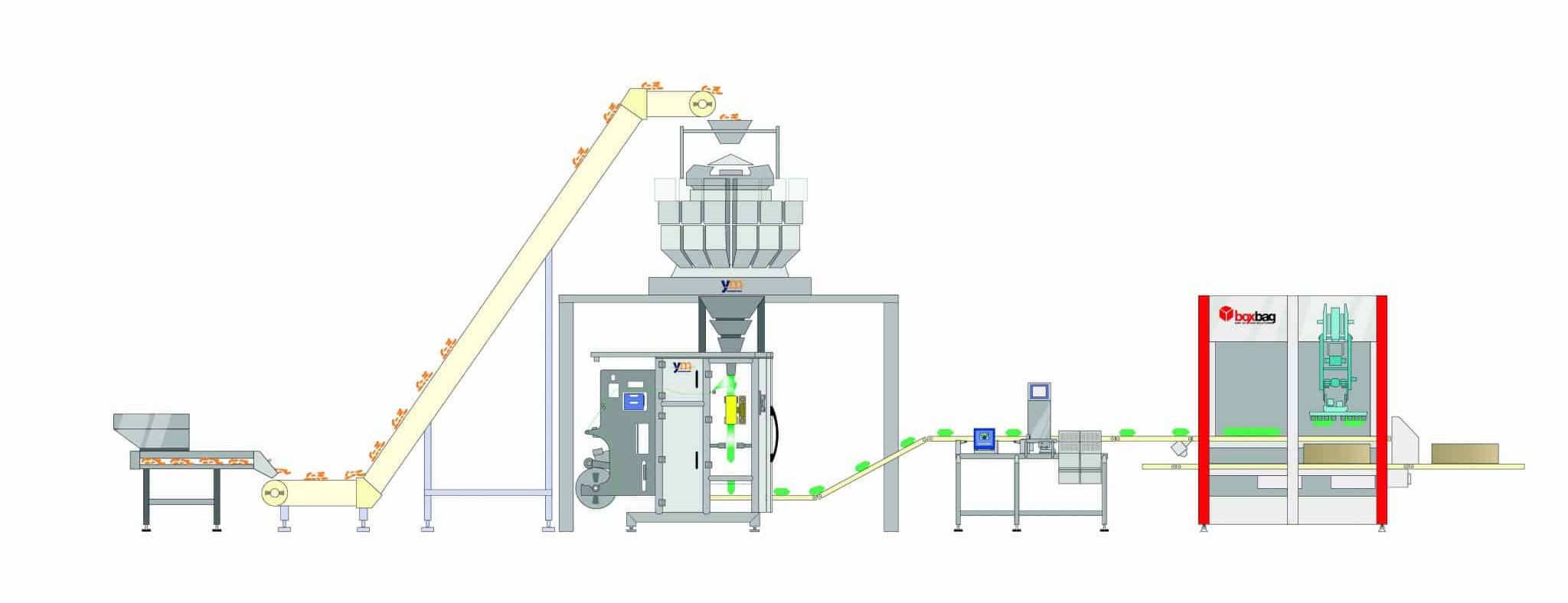 DISCOVERING THE WORLD OF PACKAGING LINES: TYPES AND OPERATION - YM ...